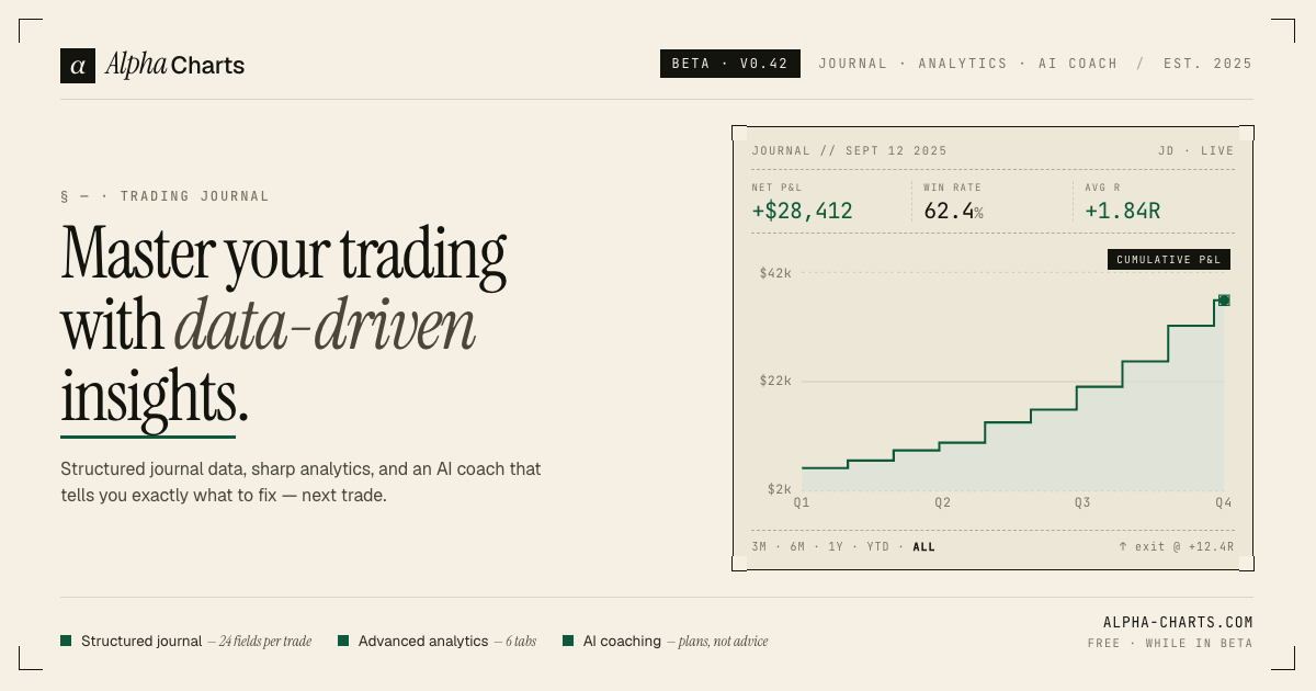 Trading Journal - Track, Analyze & Improve Your Trading Performance